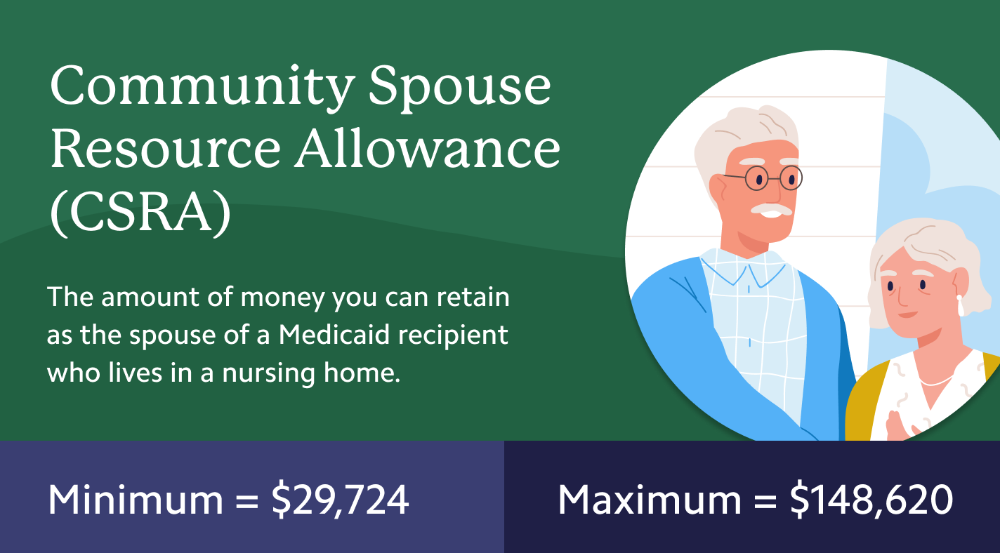 Protecting Spouses of Medicaid Applicants: 2023 Guidelines